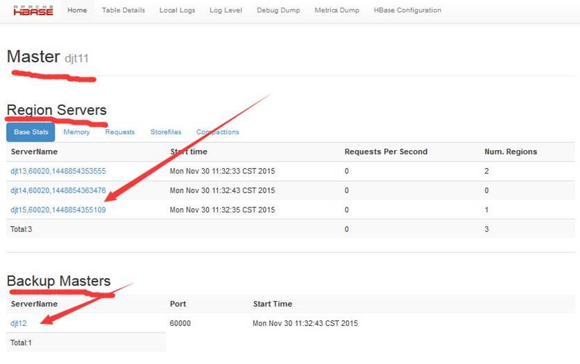 Hbase distributed cluster construction - Programmer Sought