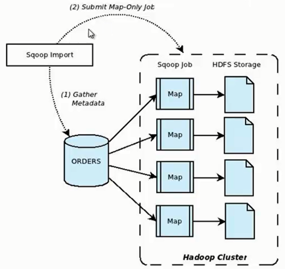 Sqoop 概述_sqoop概述_开发哪些事儿的博客-CSDN博客